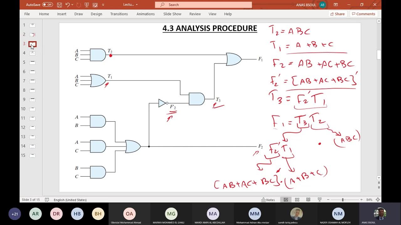 Chapter 4 Part 1 - Digital Logic Design - JUST university - YouTube
