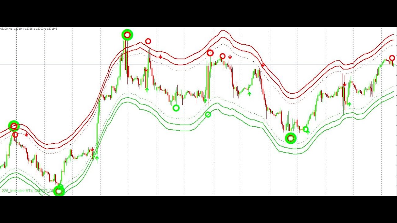 Meta Traders: FOREX Trading REVIEW for METATRADER 4 strategy - YouTube