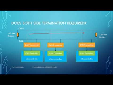 CAN Termination || What value to use for CAN termination? || CAN bus ...