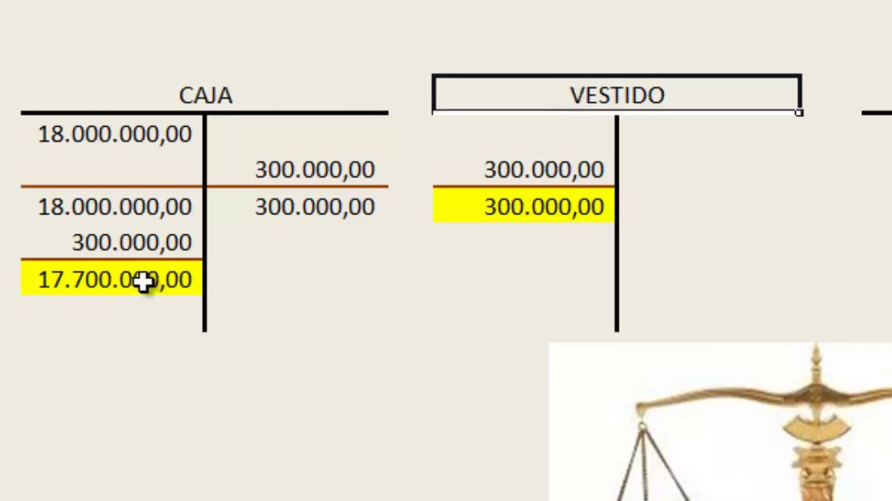 Contabilidad sin conocimiento - Cuenta de caja #2 - YouTube