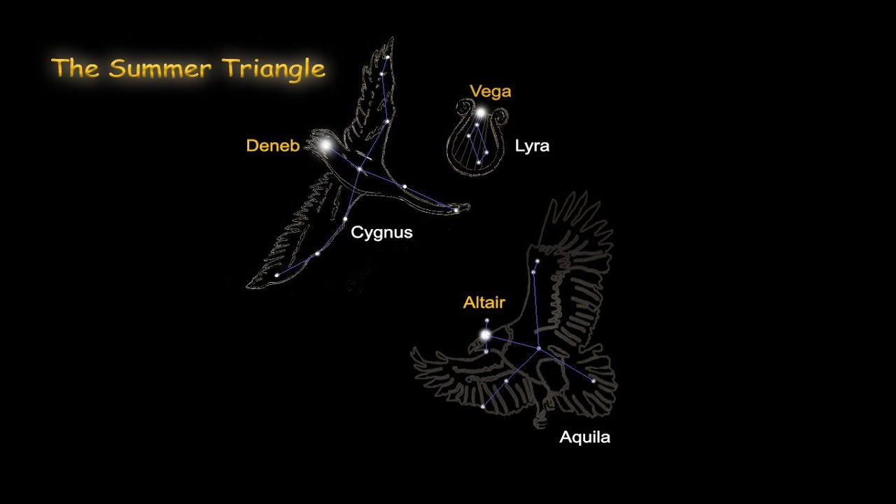Summer Triangle 2023 - YouTube