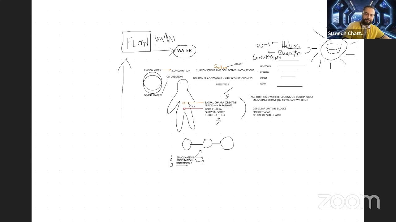 How to Integrate All Spirit Guides You Work With (Primal Sutra Live ...