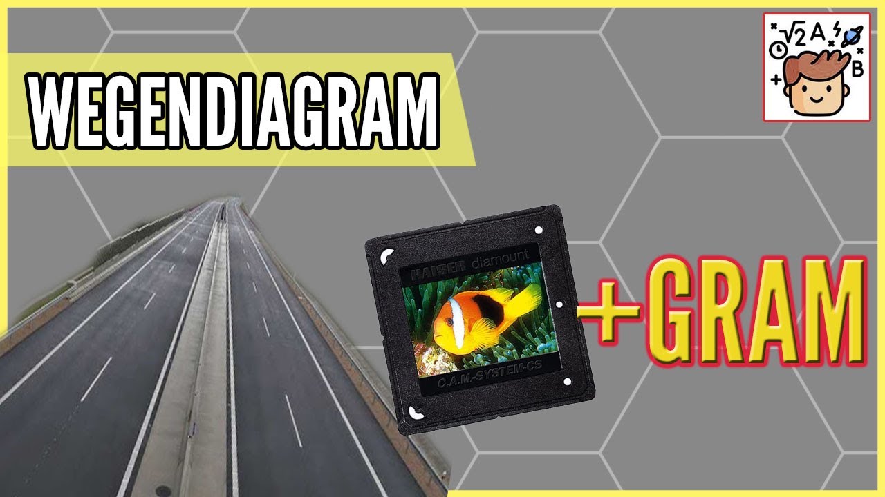 🛣️ WEGENDIAGRAM (2 havo/vwo) - YouTube