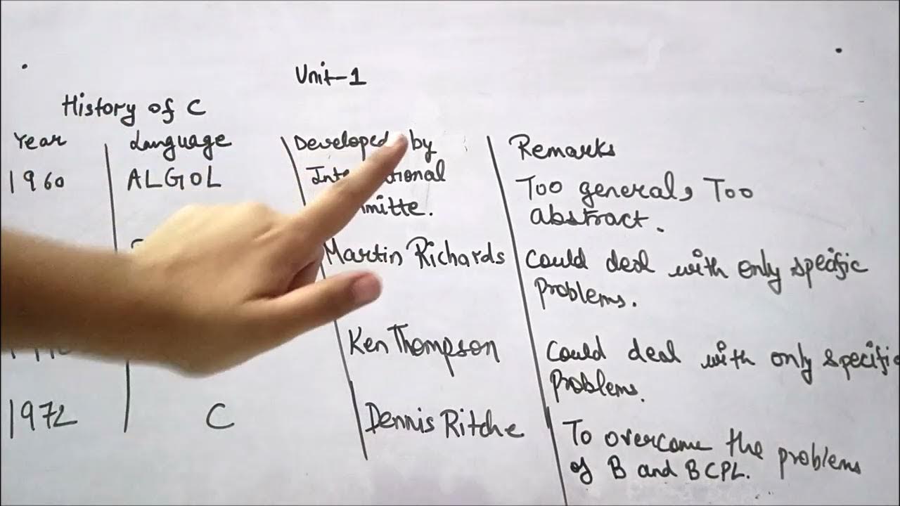 History of C Programming Language - YouTube