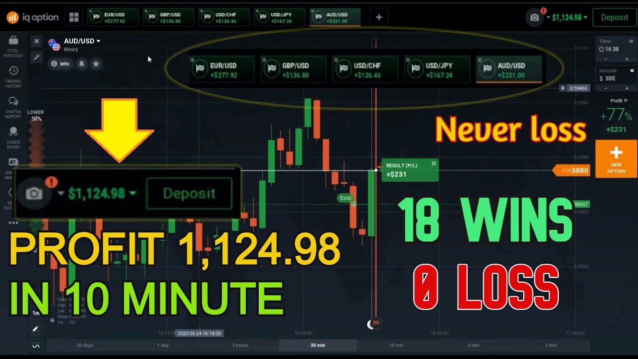 Never loss || The best choice of tricks for trading 18 wins 0 loss -iq ...