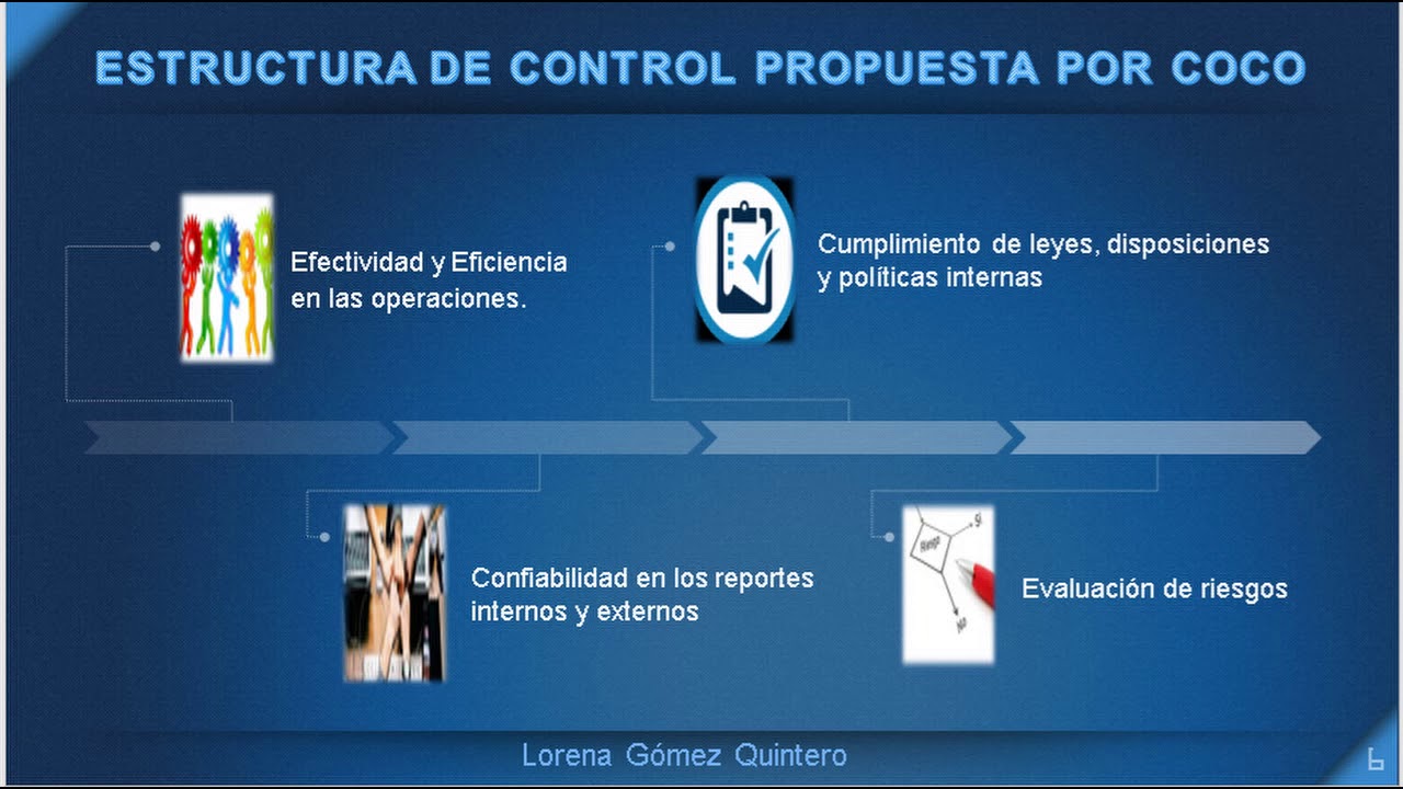 MODELO COCO - YouTube