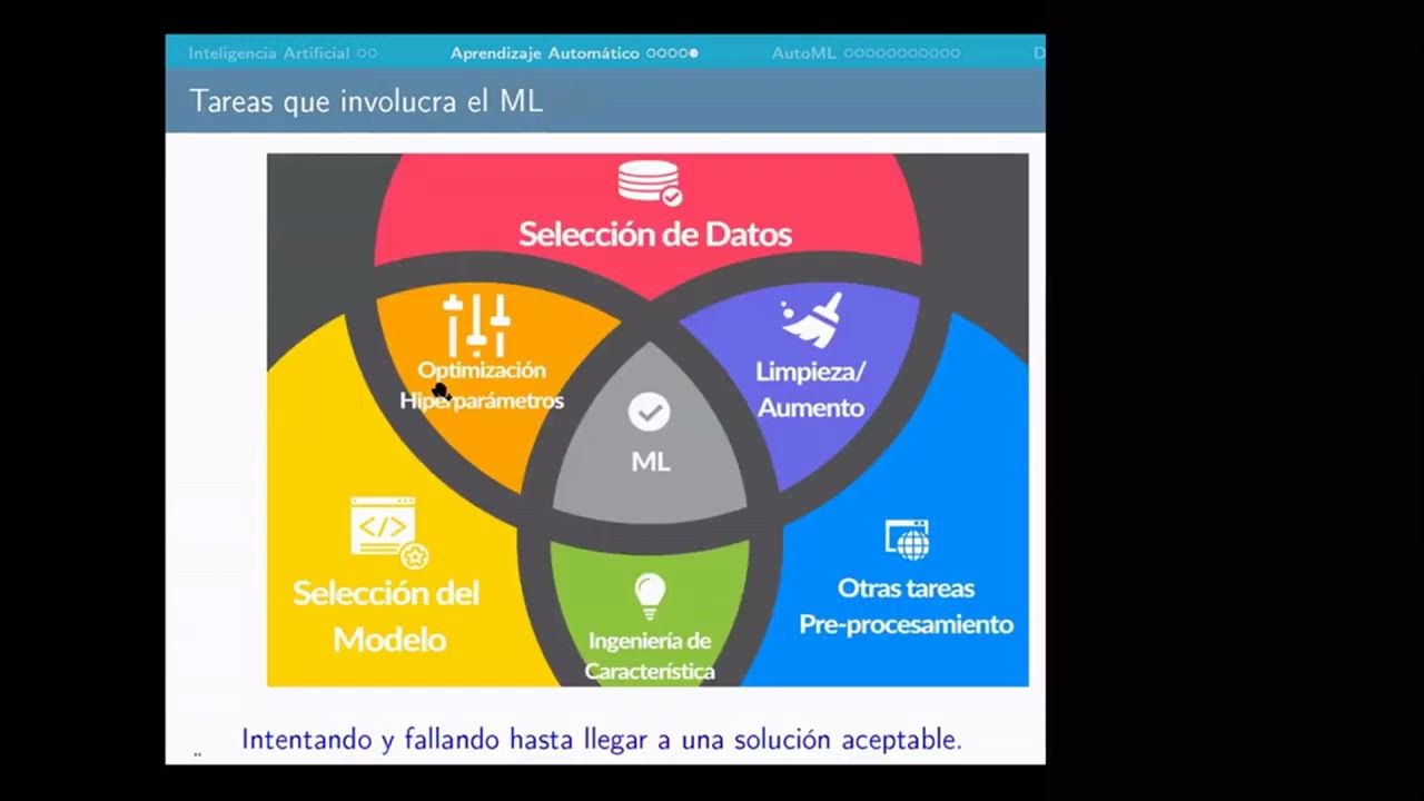 Auto Machine Learning (AutoML): Oportunidades y desafíos - YouTube