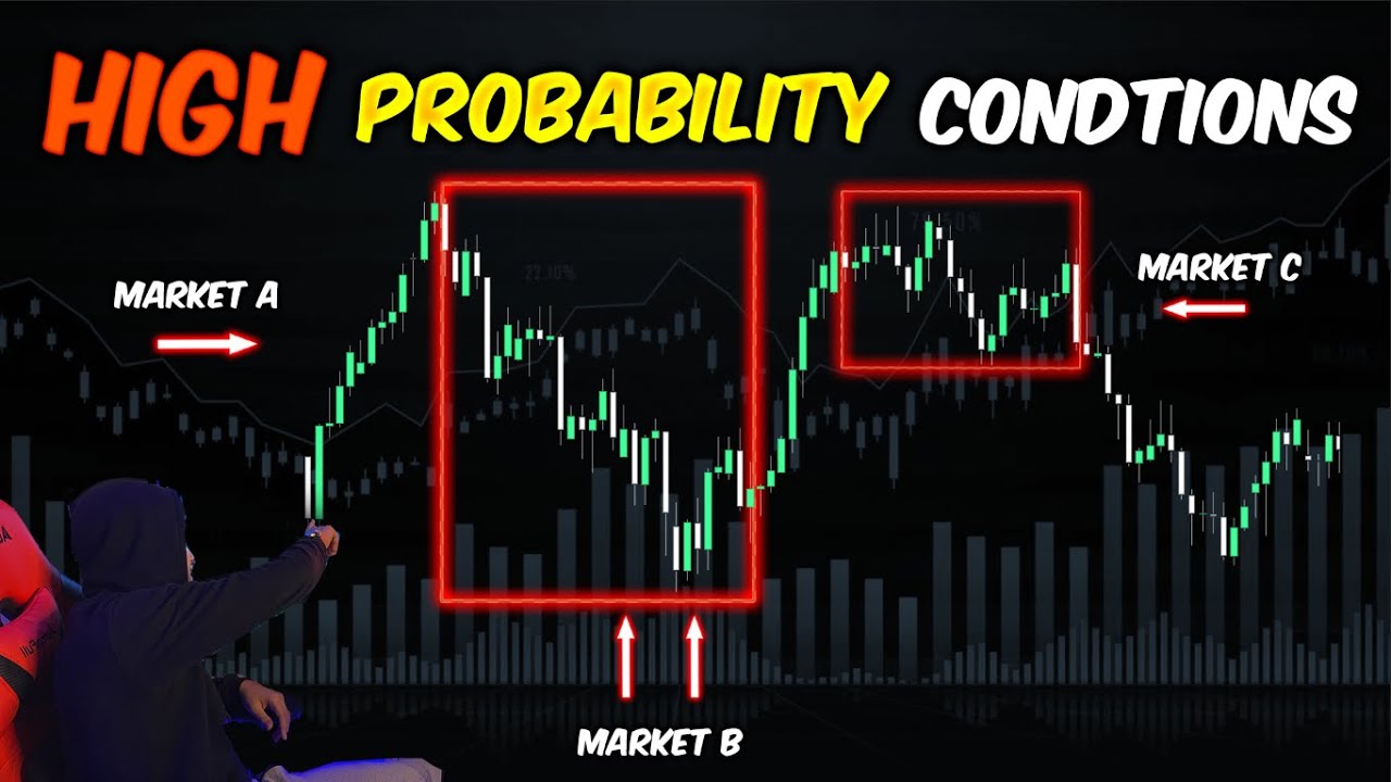 How To Identify HIGH Probability Market Conditions - YouTube