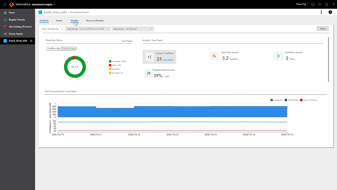 Introducing Informatica Operational Insights - YouTube