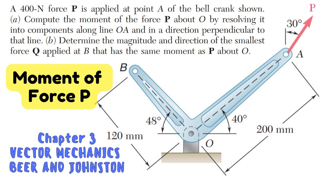 Compute the moment of force P about O by resolving into components ...
