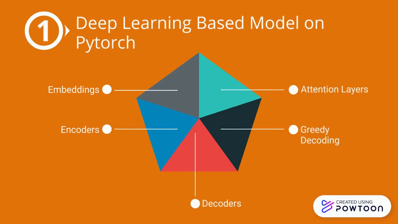 FYP Research and Implementation - YouTube