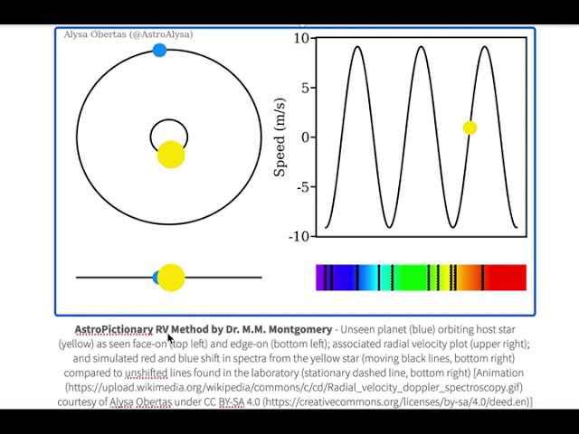 Exoplanet Radial Velocity Method