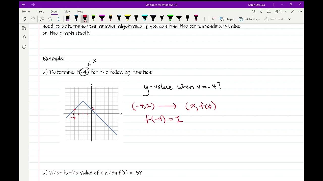 Function Notation related to Graphs - YouTube