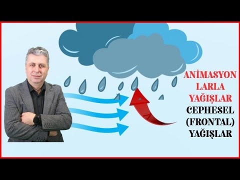 Animasyonlarla Yağışlar (CEPHESEL YAĞIŞLAR)