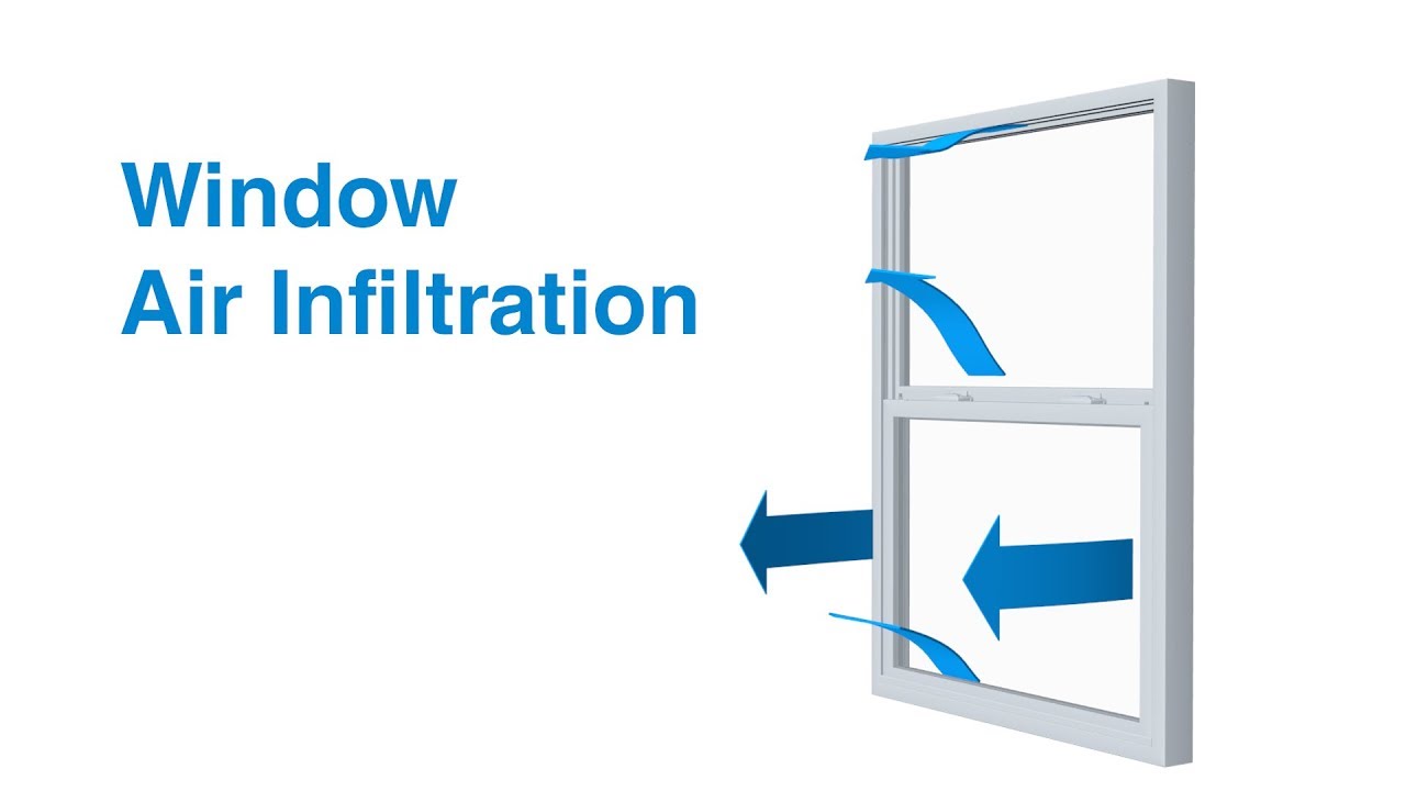 Window Air Infiltration | Anlin Windows & Doors - YouTube