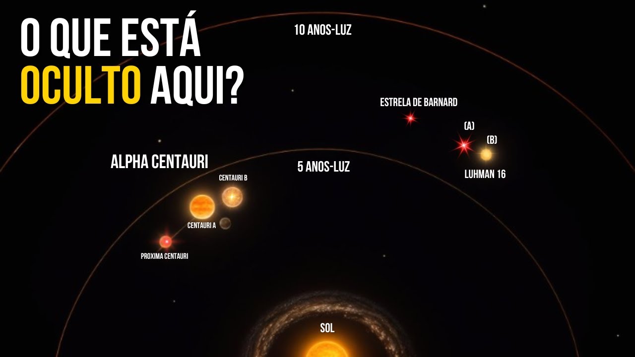 Alpha Centauri! O que está por trás do sistema estelar mais próximo ...