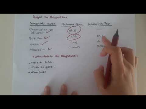 9. SINIF KİMYA DERSİ ( SU VE HAYAT ) 9.HAFTA