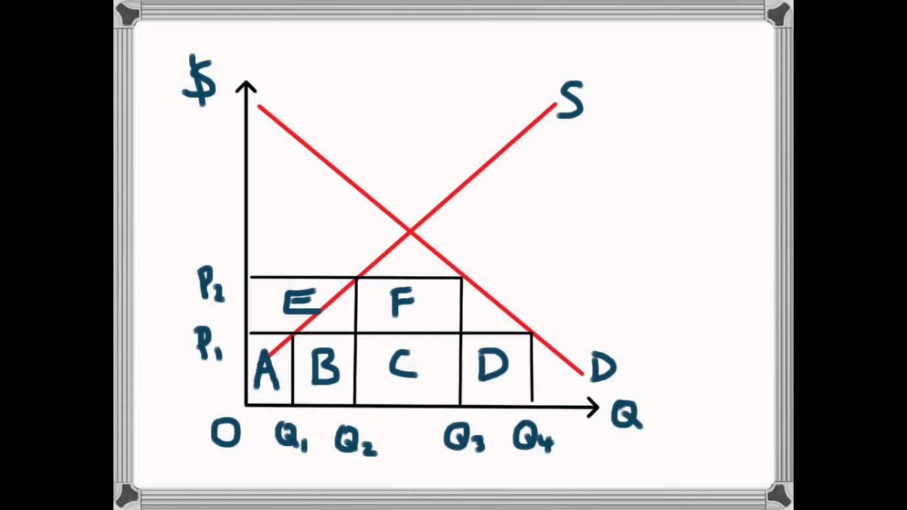 Tariff vs Subsidy - YouTube