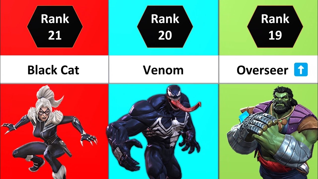 7 Star Top 25 Champions Ranked | Best 7 Stars To Rank In MCOC 2023 ...