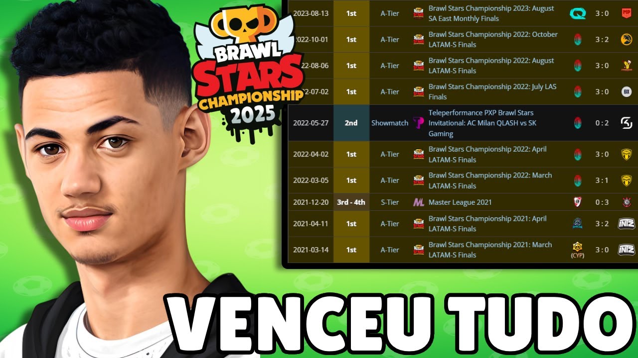 a HISTÓRIA do VTZIM no 🏆 COMPETITIVO de BRAWL STARS - YouTube