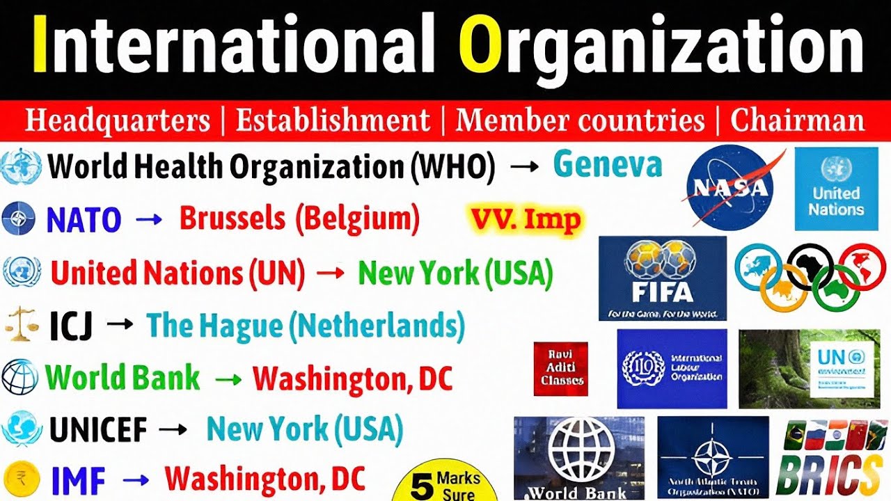 World Organization Headquarters and Heads| International Bodies and ...