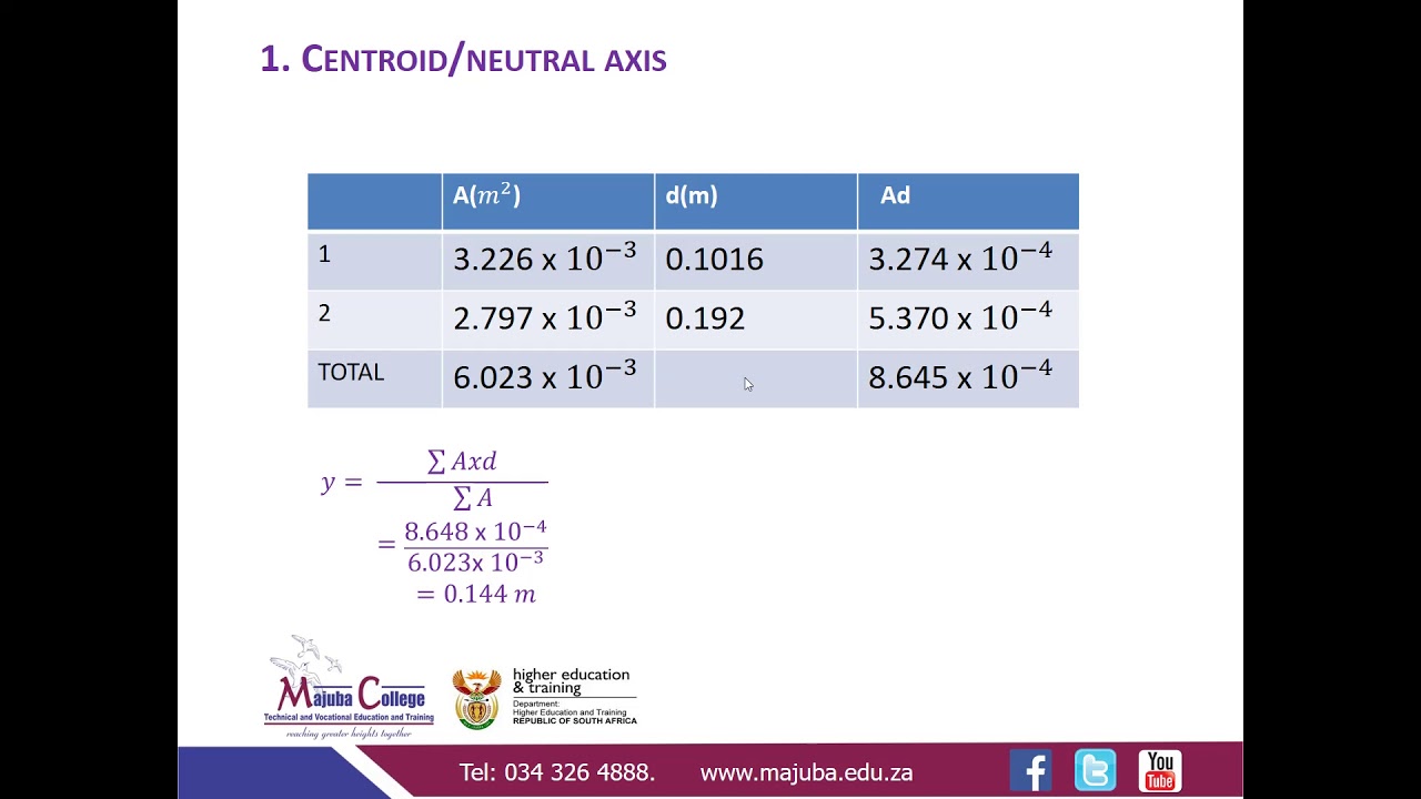 BUILDING AND STRUCTURAL CONSTRUCTION N6 - Moment of Inertia - PART 1A ...