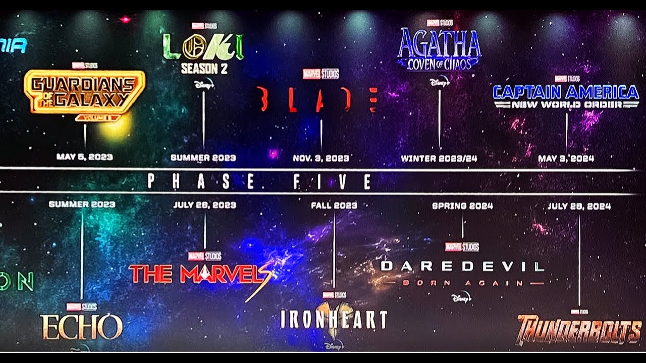 Marvel Phase 5-7 Slate Reaction - YouTube