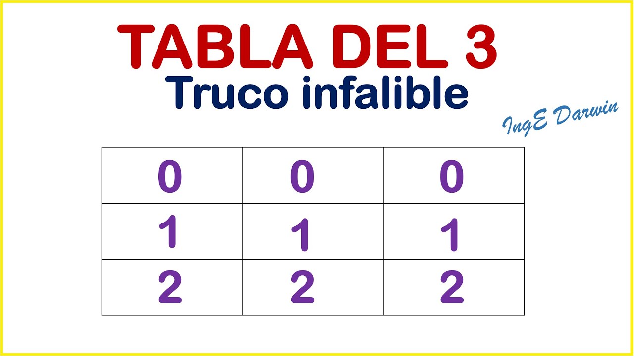 TRUCO para obtener la Tabla de multiplicar del 3 - YouTube