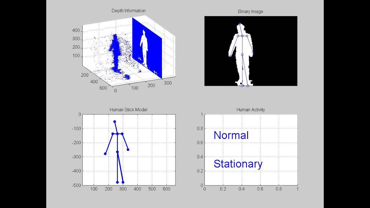Human activity recognition using Kinect-falling and walking - YouTube