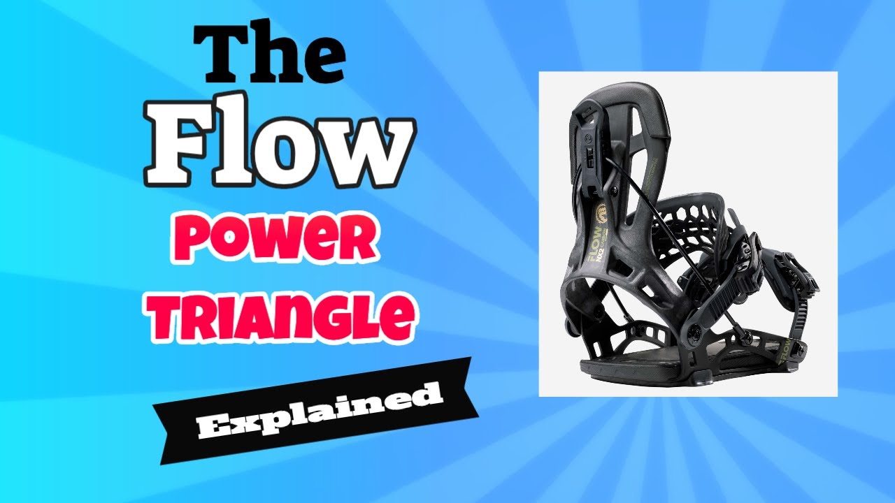 The Flow Power Triangle: Explained - YouTube