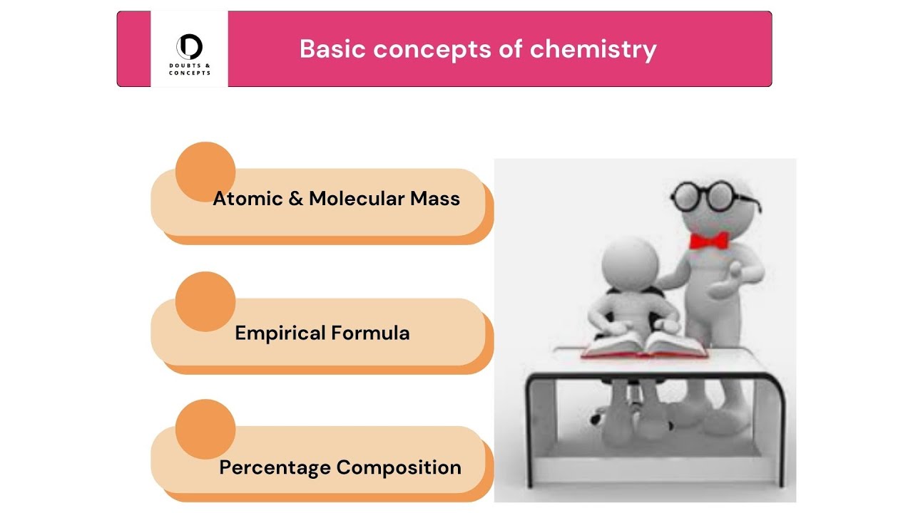Basic Concepts Of Chemistry - ATOMIC & MOLECULAR MASS , PERCENTAGE ...