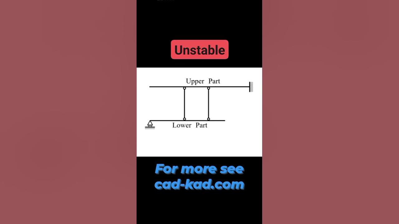 Stability of Structures: Stable or Unstable?... No.4 - YouTube