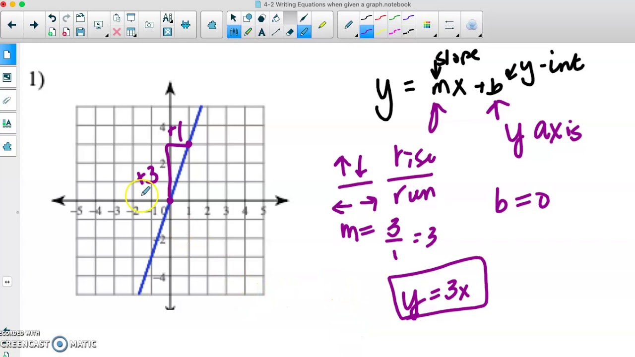 Writing Equations Given A Graph YouTube writing-equations-given-a-graph-youtube