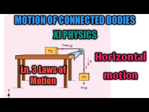 Motion of connected bodies | Horizontal motion | Ln.3 Laws of motion ...