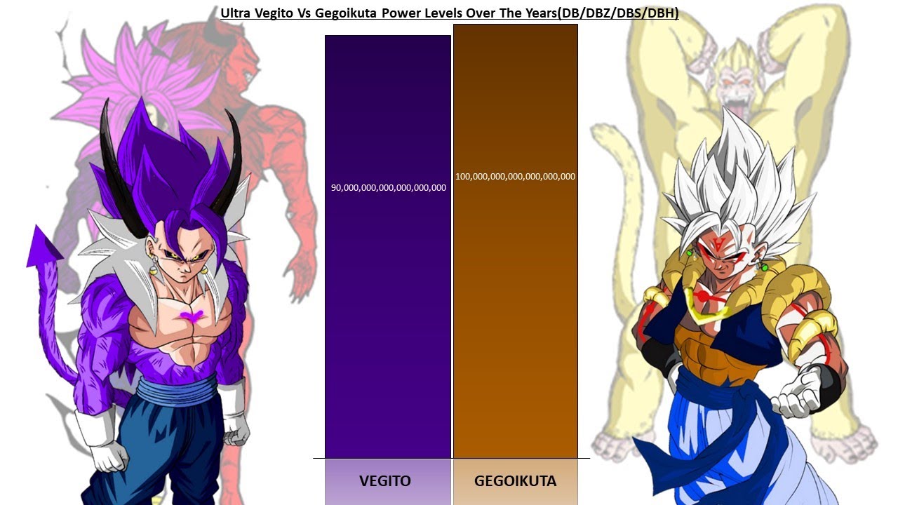 Ultra Vegito Vs Gegoikuta Power Levels - YouTube