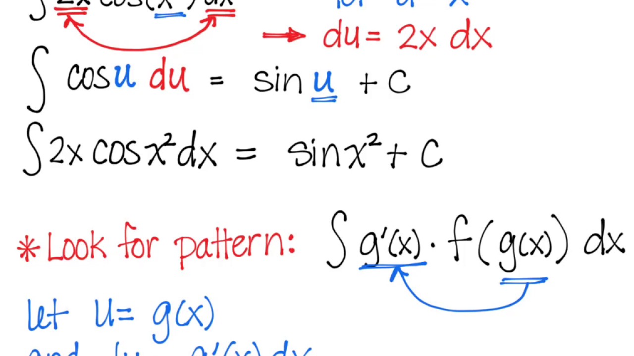 AP Calc u-sub integrals - YouTube