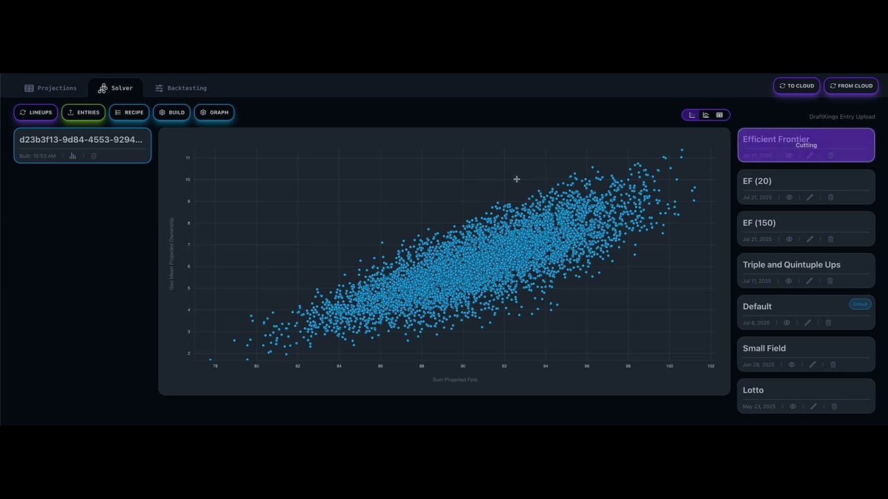 Introducing Portfolio Diversification: The Efficient Frontier for DFS ...