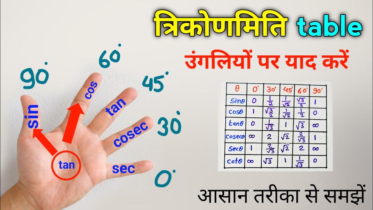 Trigonometry की Values निकाले सिर्फ अपनी उंगलियों को देखकर ...