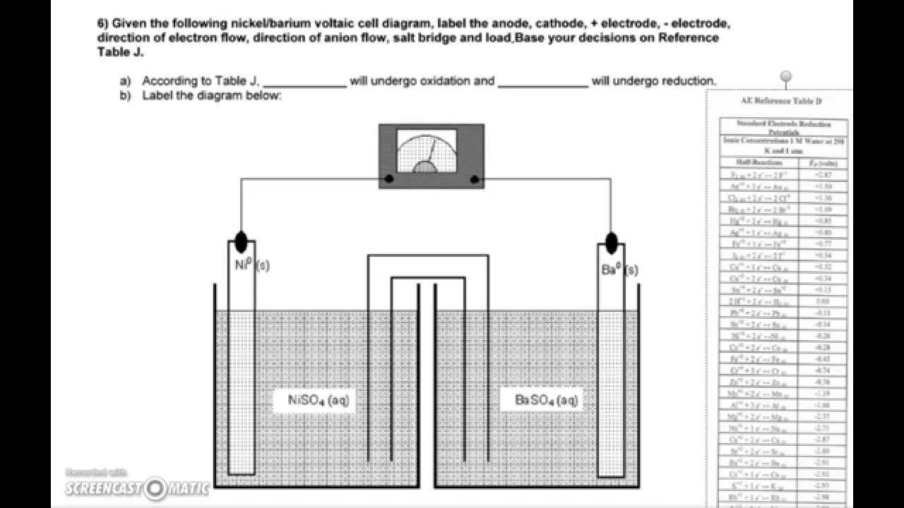 Diagramming an Electrochemical Wet Cell - YouTube