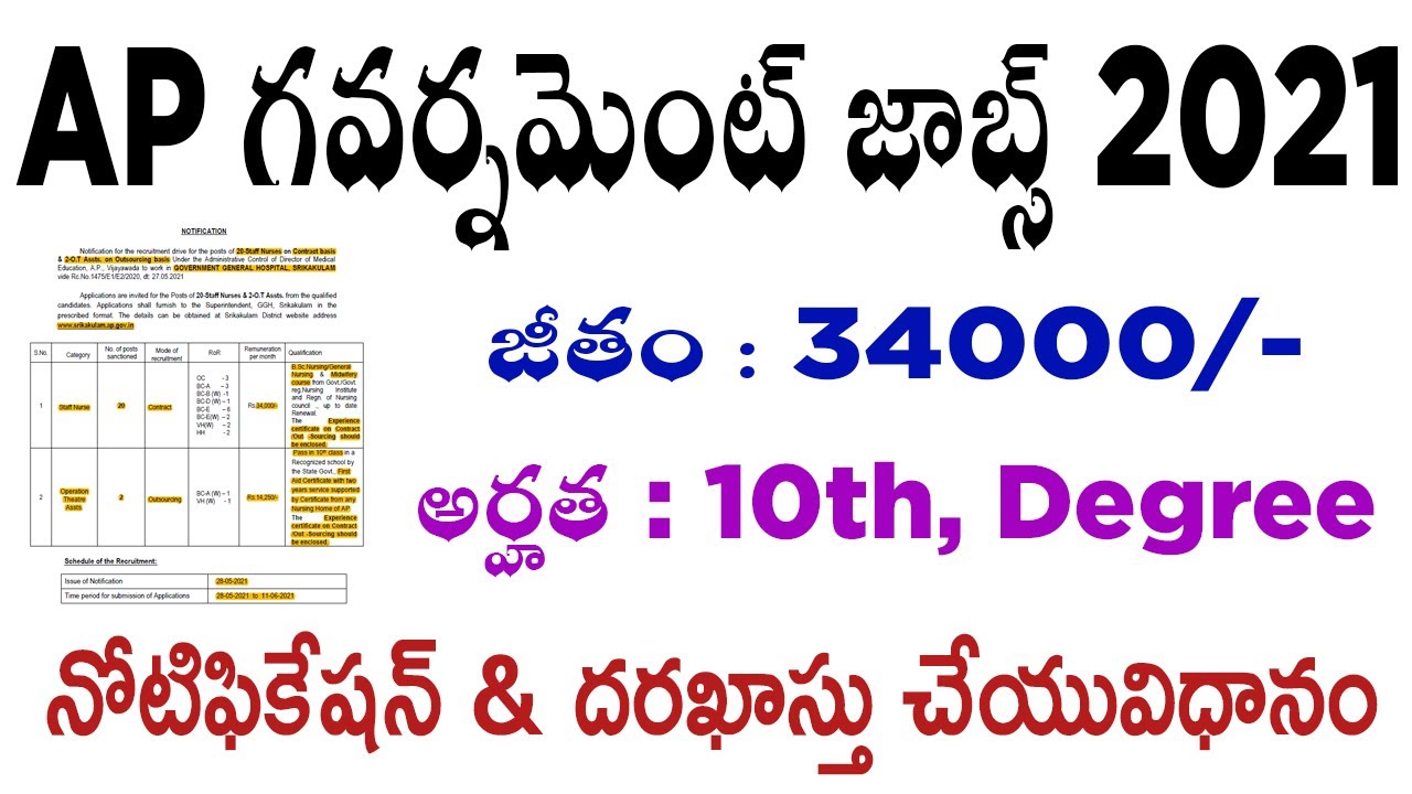 ap govt jobs 2021 notification latest ap job updates in telugu ...