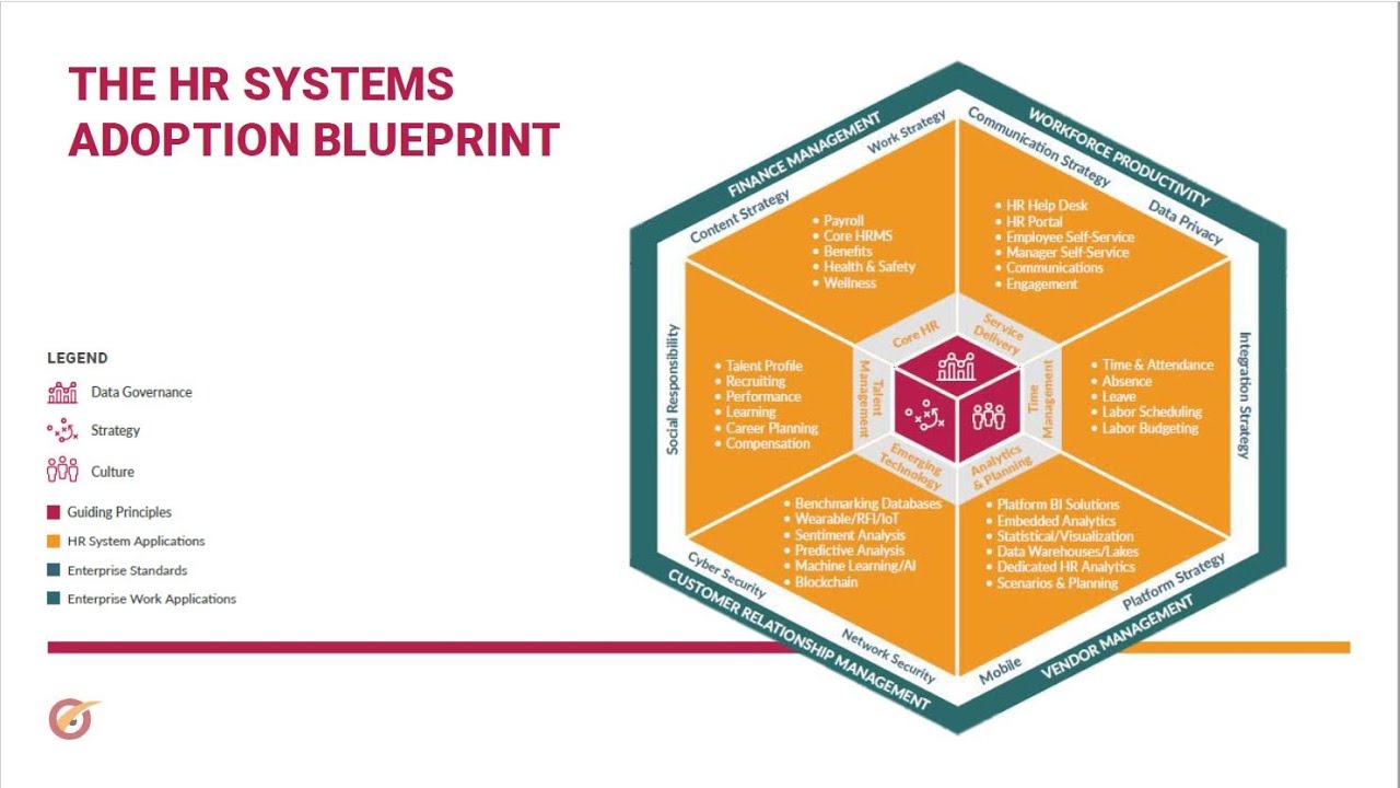The HR Adoption Blueprint w Stacey Harris - YouTube
