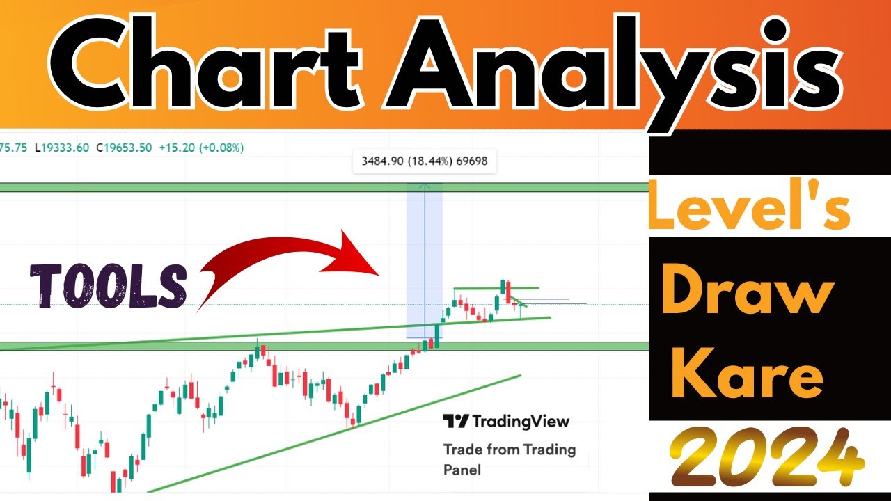 How To Draw Levels In Stock Market | Advance Technical Analysis For ...