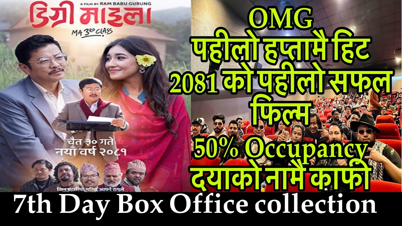 Degree Maila- 7th Day Box Office collection || Dayahang Rai, Aanchal ...