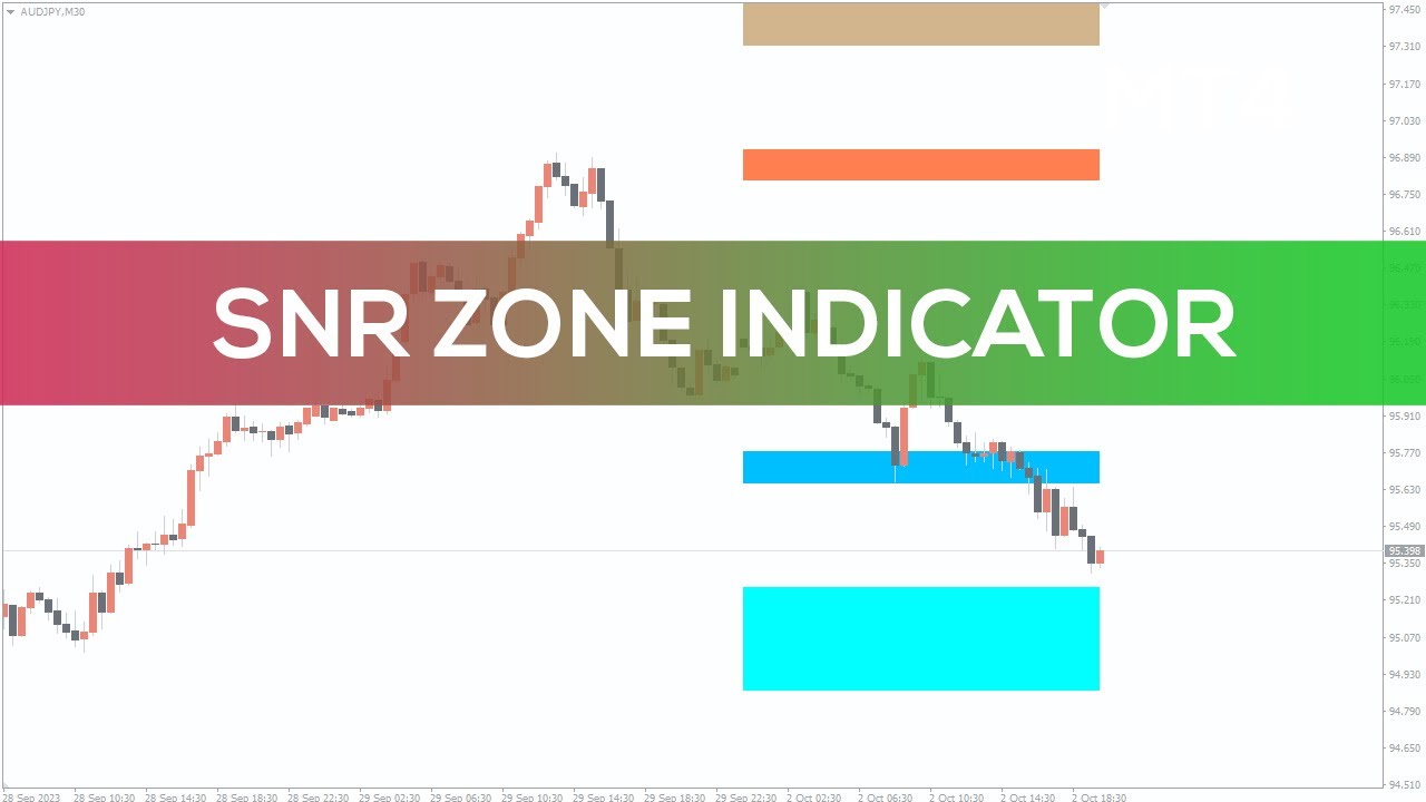 SNR Zone Indicator for MT4 - OVERVIEW - YouTube