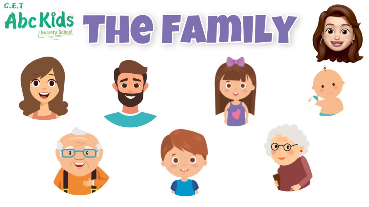 CLASES VIRTUALES INICIAL - INGLÉS || THE FAMILY - YouTube