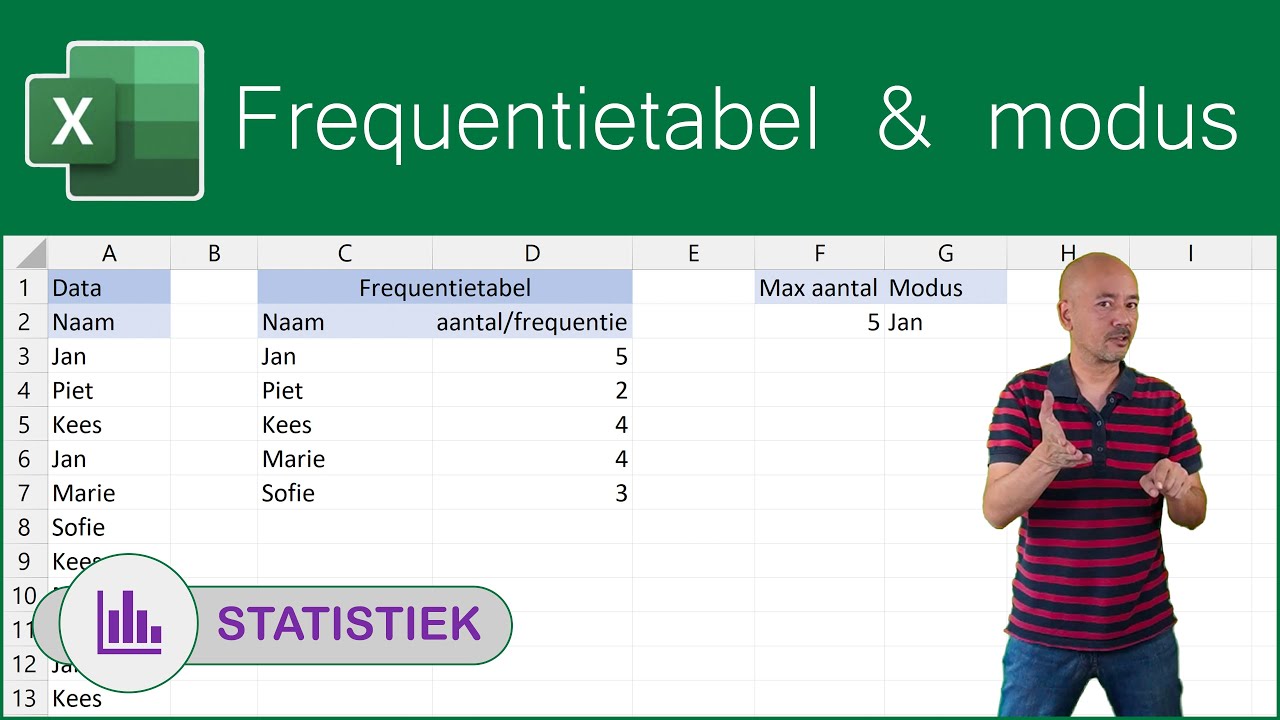 Frequentietabel en modus - YouTube