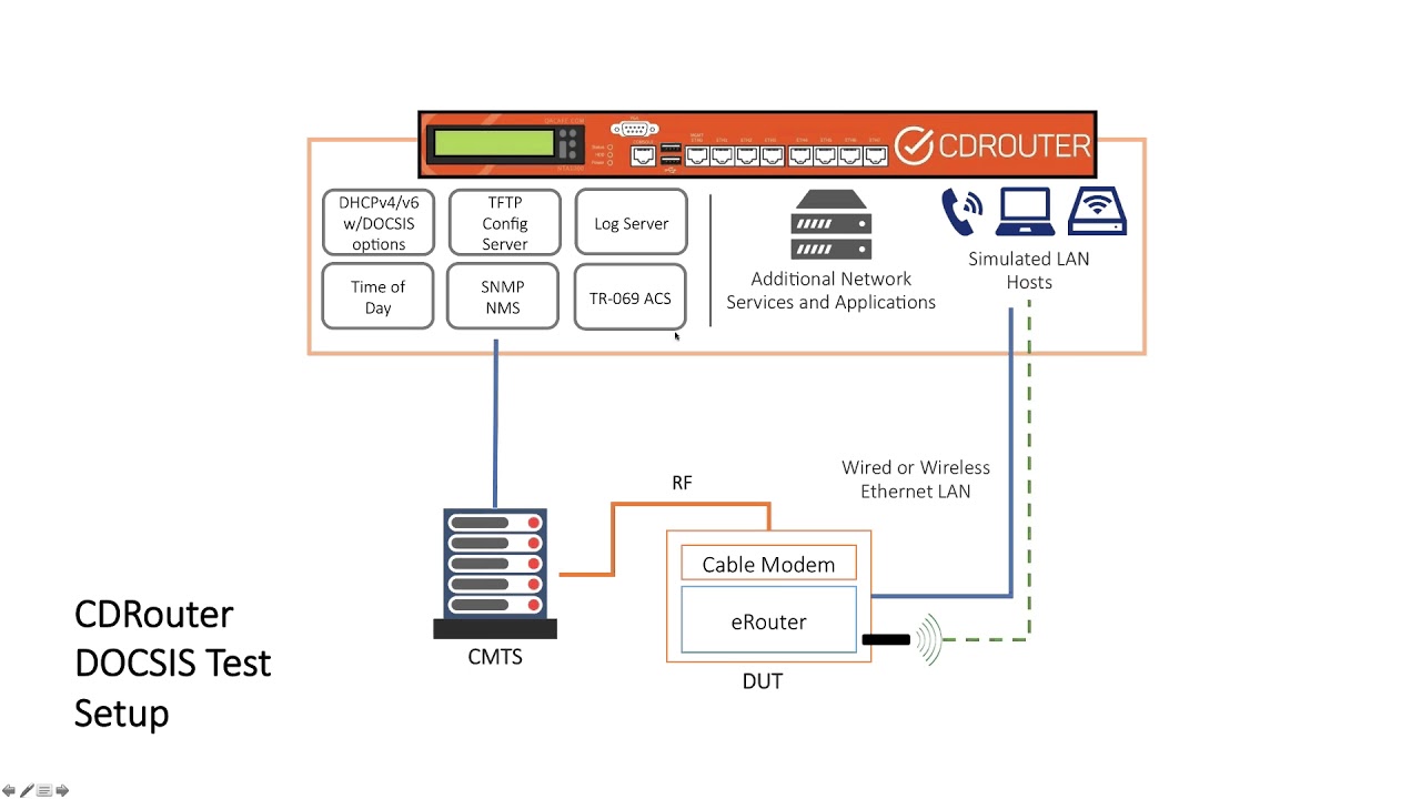 Increasing your DOCSIS Testing Output with CDRouter - YouTube