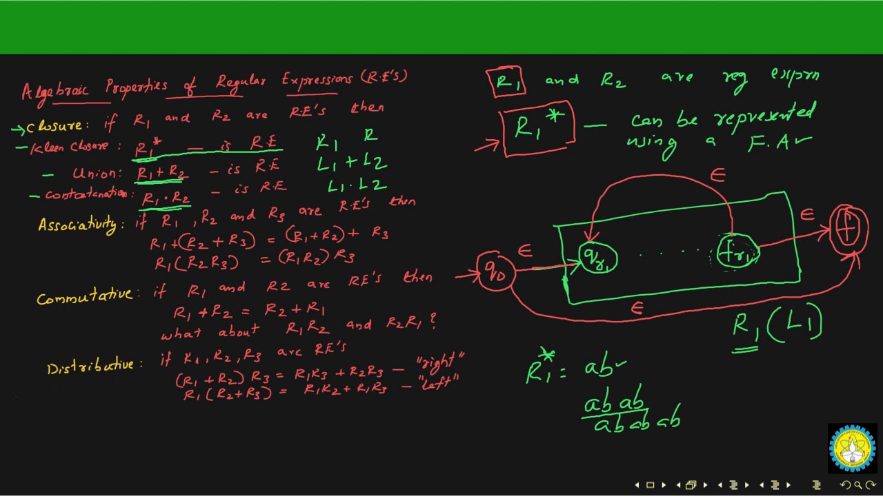 Algebraic Properties of Regular Expressions - YouTube