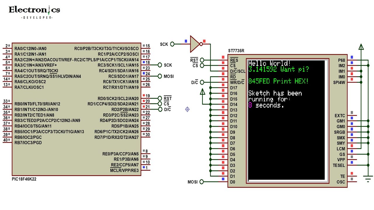 Interfacing PIC18F46K22 MCU with ST7735 TFT – Rotation Test Example ...