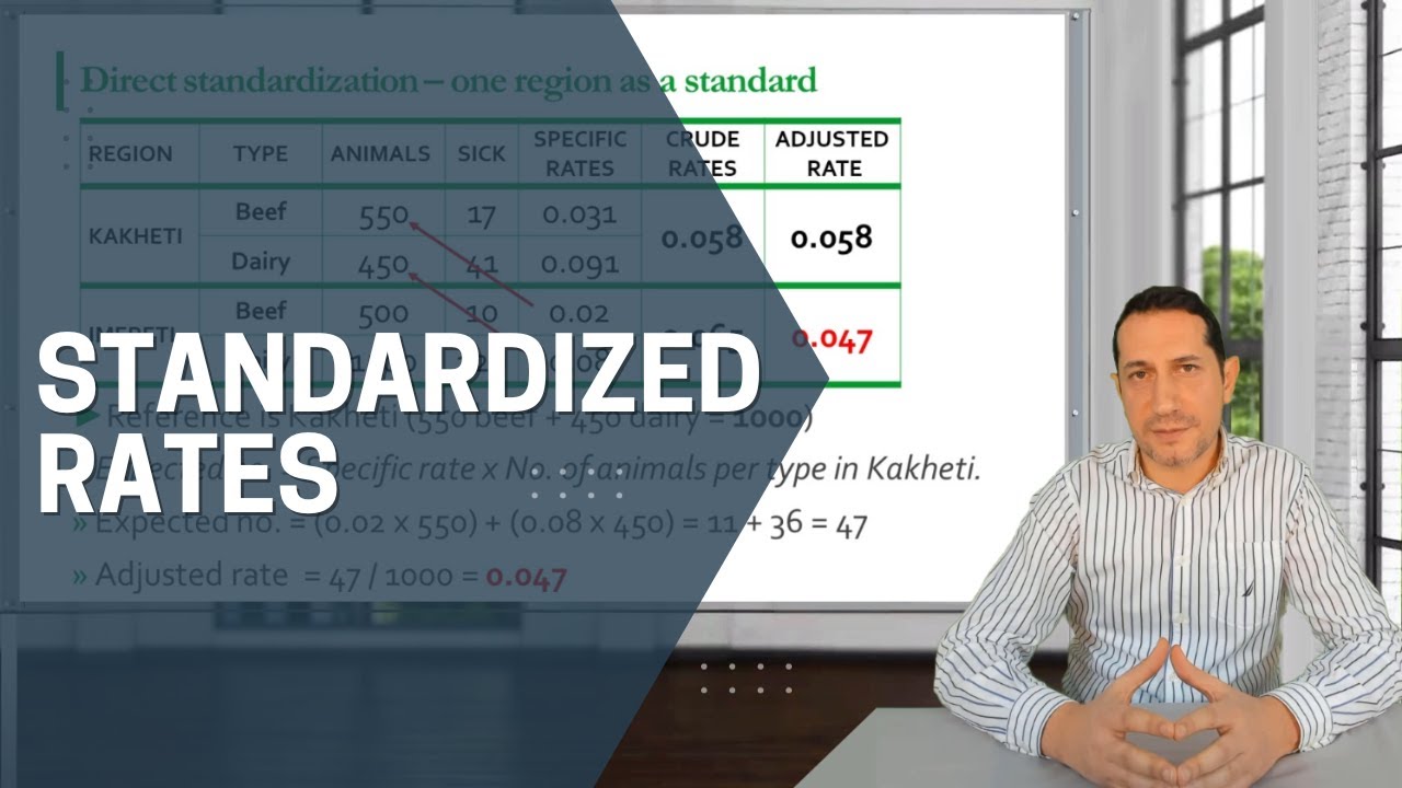Standardized rates | Direct and Indirect Standardization | Epidemiology ...
